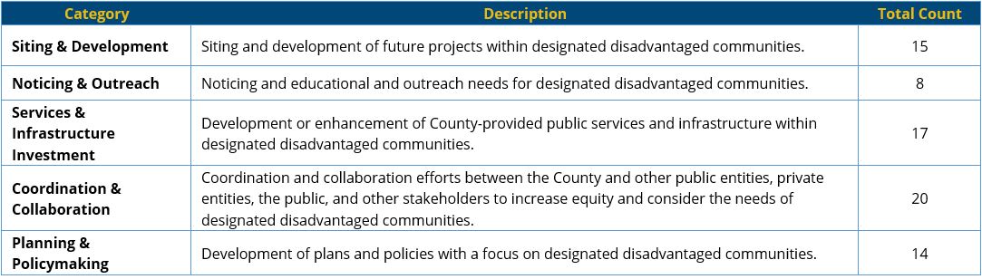 Frequently Asked Questions: Study of Potential Disadvantaged Community ...
